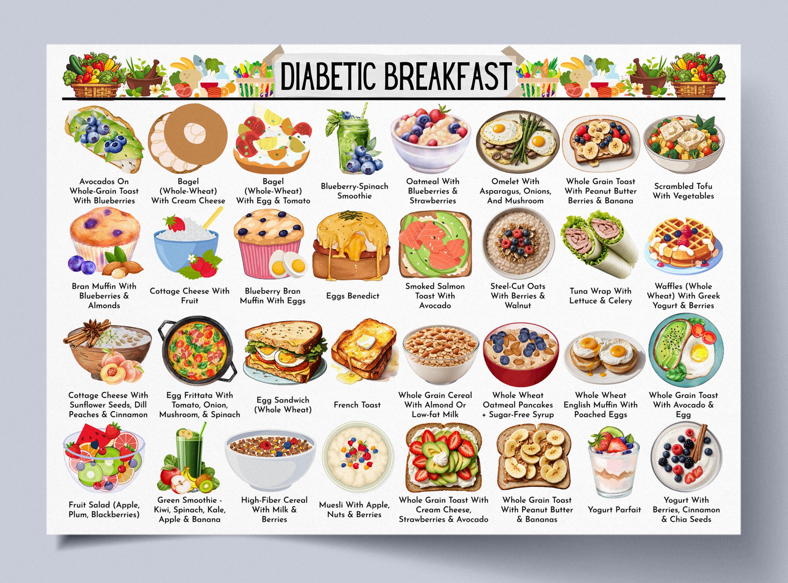 Diabetic Breakfast Ideas, Diabetes Friendly Breakfast, Diabetes Meal ...