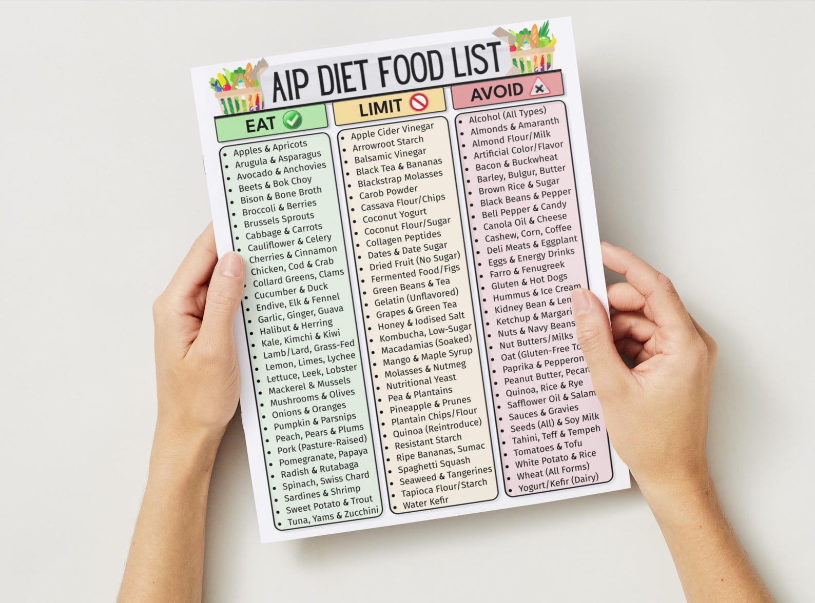 AIP Food List Printable, Autoimmune Protocol Chart, Paleo Diet Grocery ...