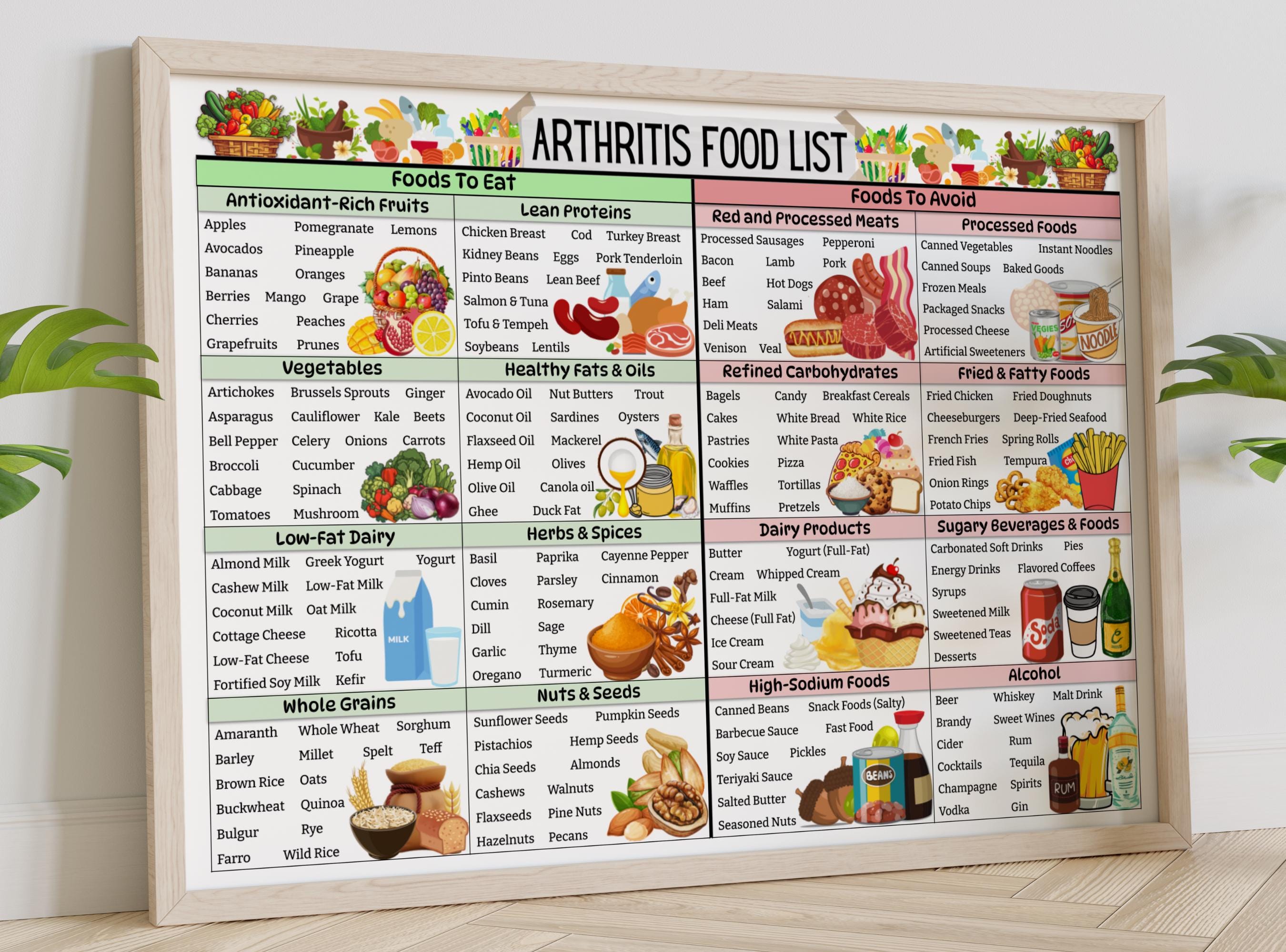 Arthritis Diet Chart Poster, Arthritis Friendly Food List Joint Health ...