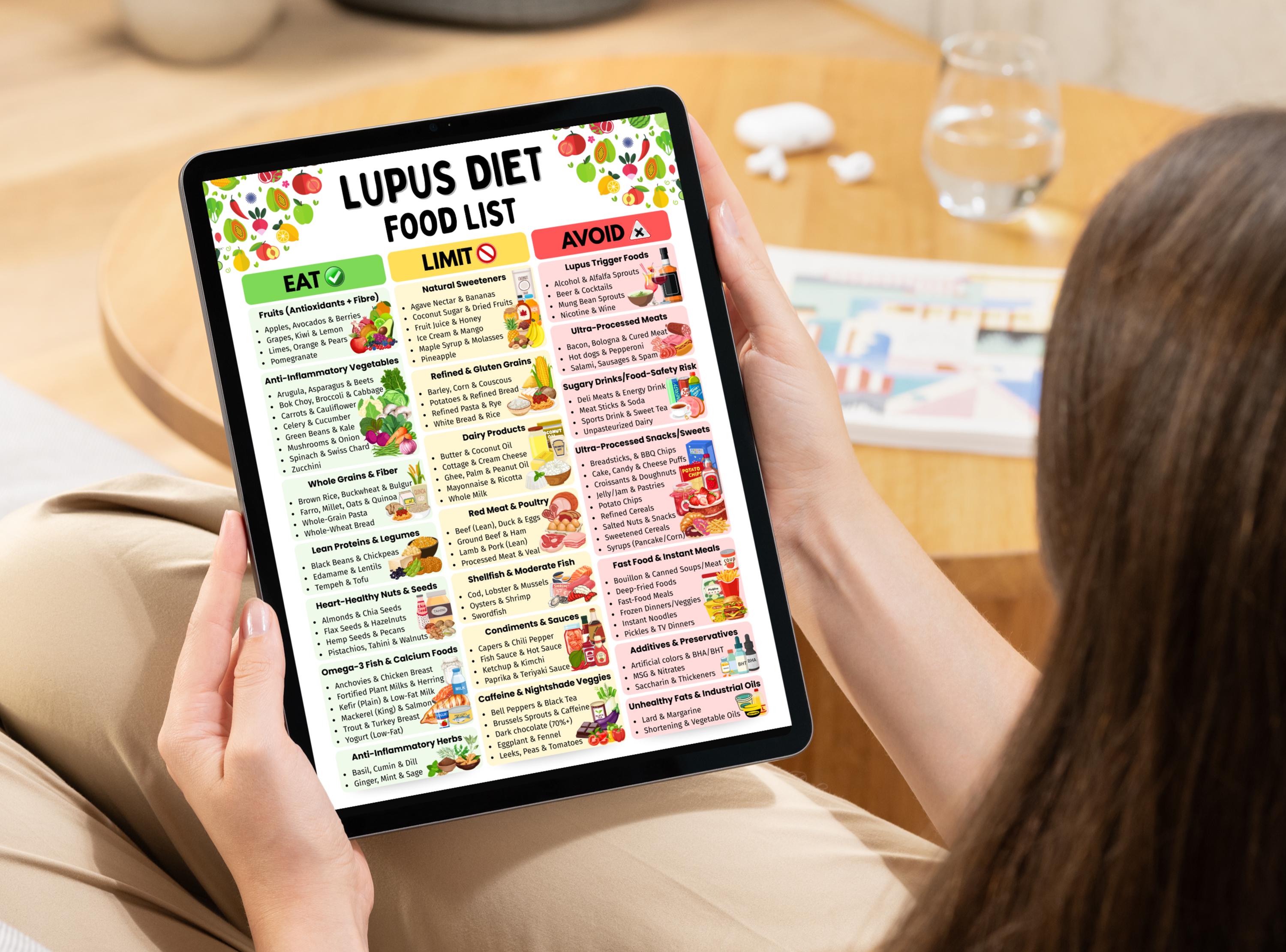 Lupus Diet Food List, Anti-inflammatory Foods Chart (digital Download ...