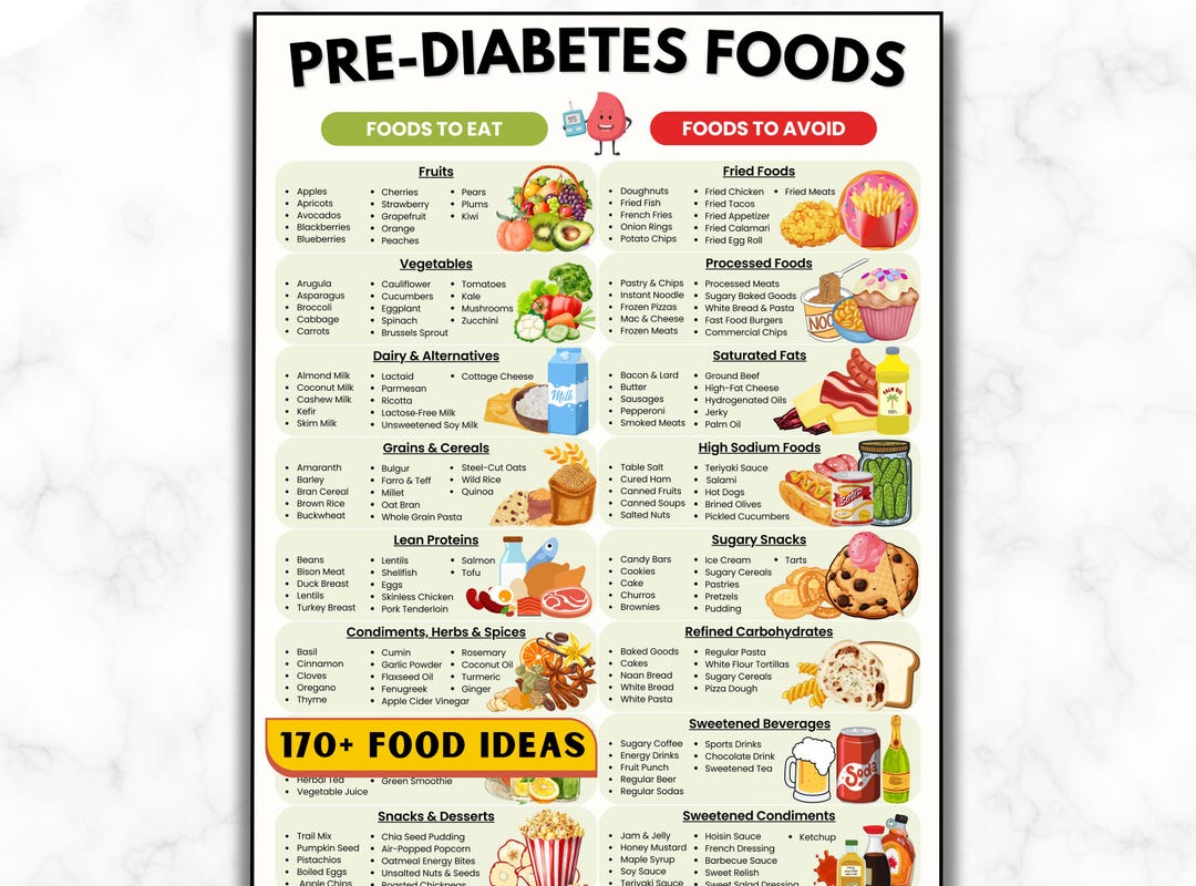 Pre Diabetes Food List, Prediabetic Foods, Low Sugar Food Meal Plan ...