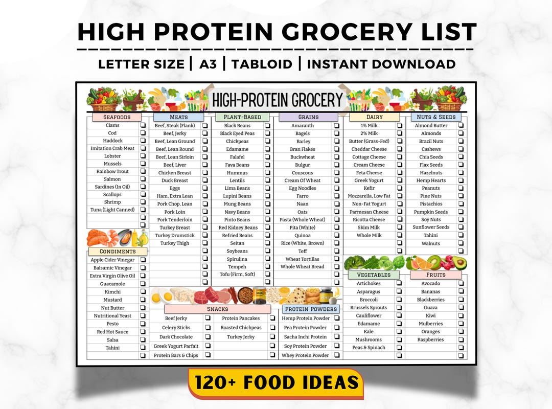 High Protein Food List High Protein Grocery List High Protein Food High Protein Food List High Protein Grocery List High Protein Food