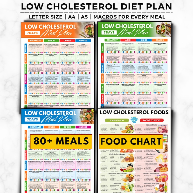 Menu for Cholesterol - Etsy