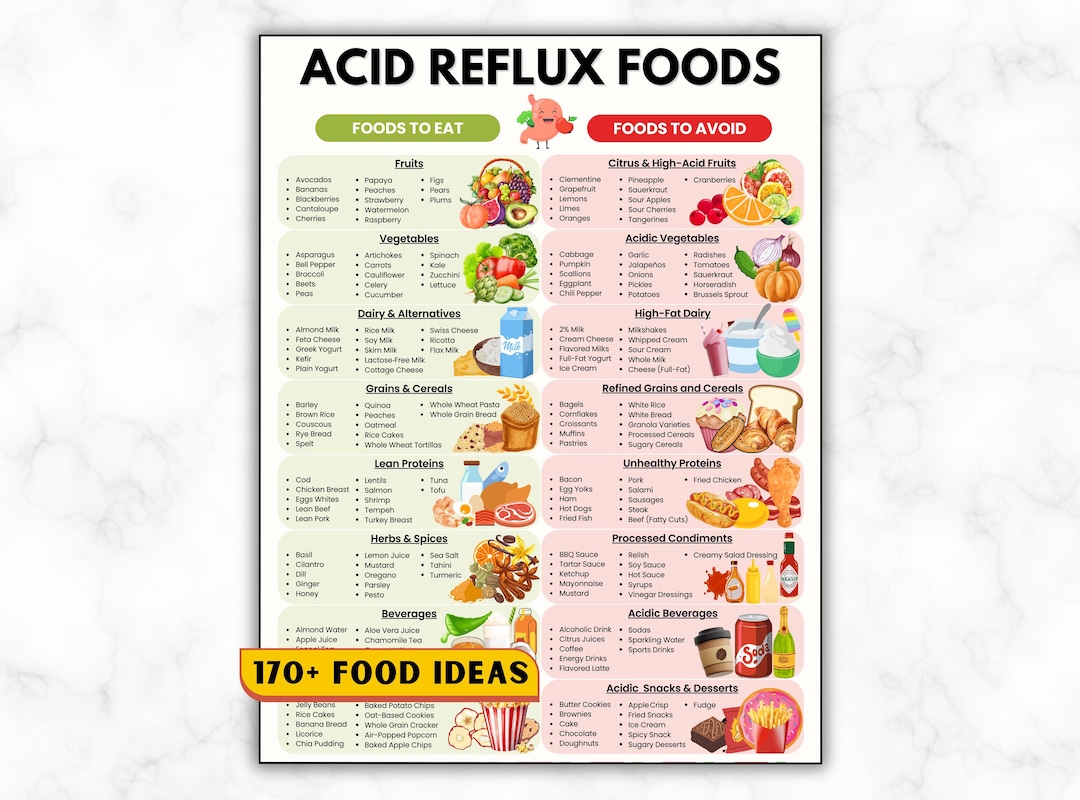 Acid Reflux Food List, GERD Food Chart, Low Acid Diet Food Chart PDF ...