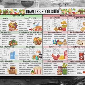 Diabetes Food List, Diabetic Food Chart, Pre-diabetic Food, Diabetic ...
