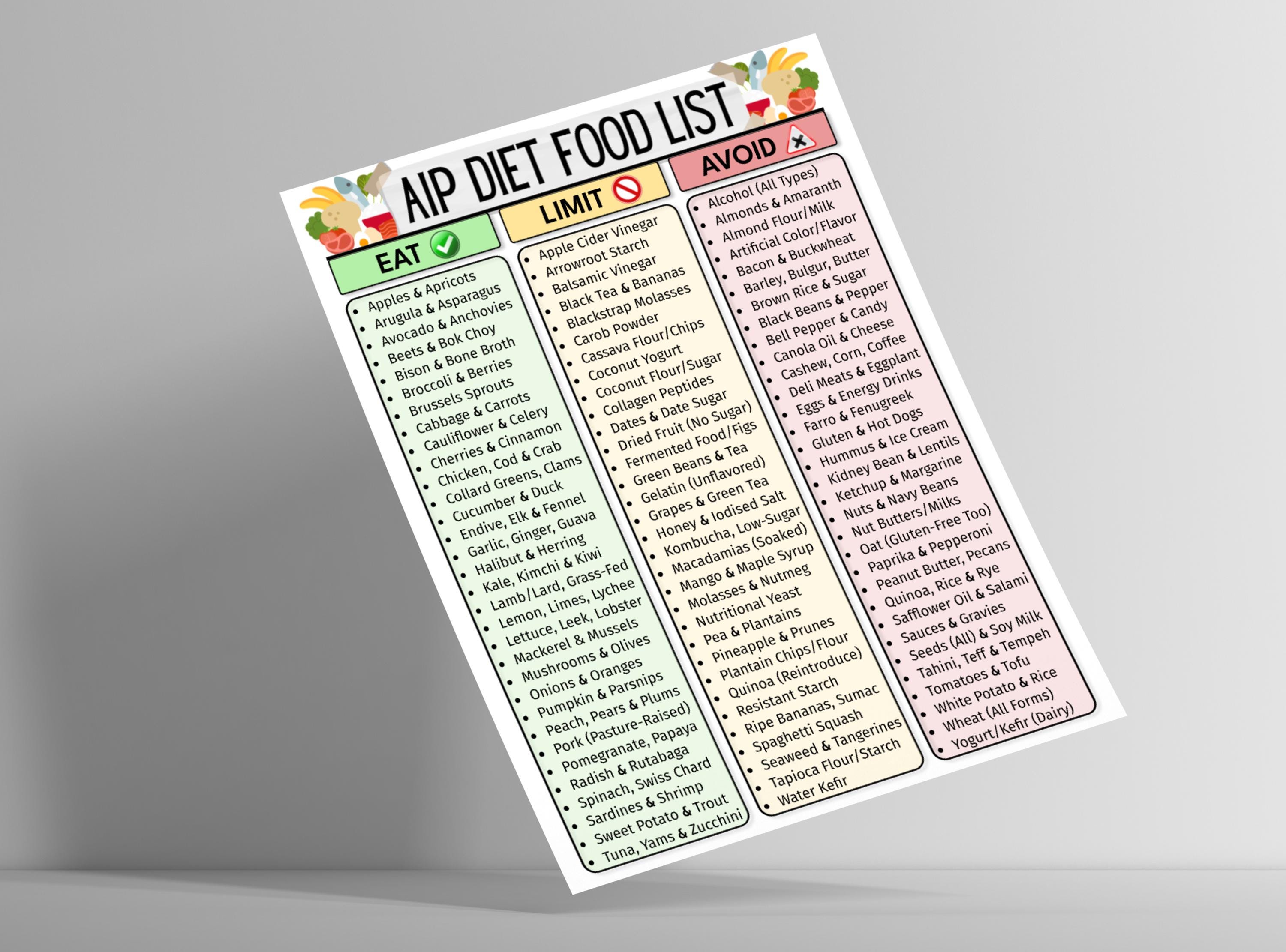AIP Food List Printable, Autoimmune Protocol Chart, Paleo Diet Grocery ...