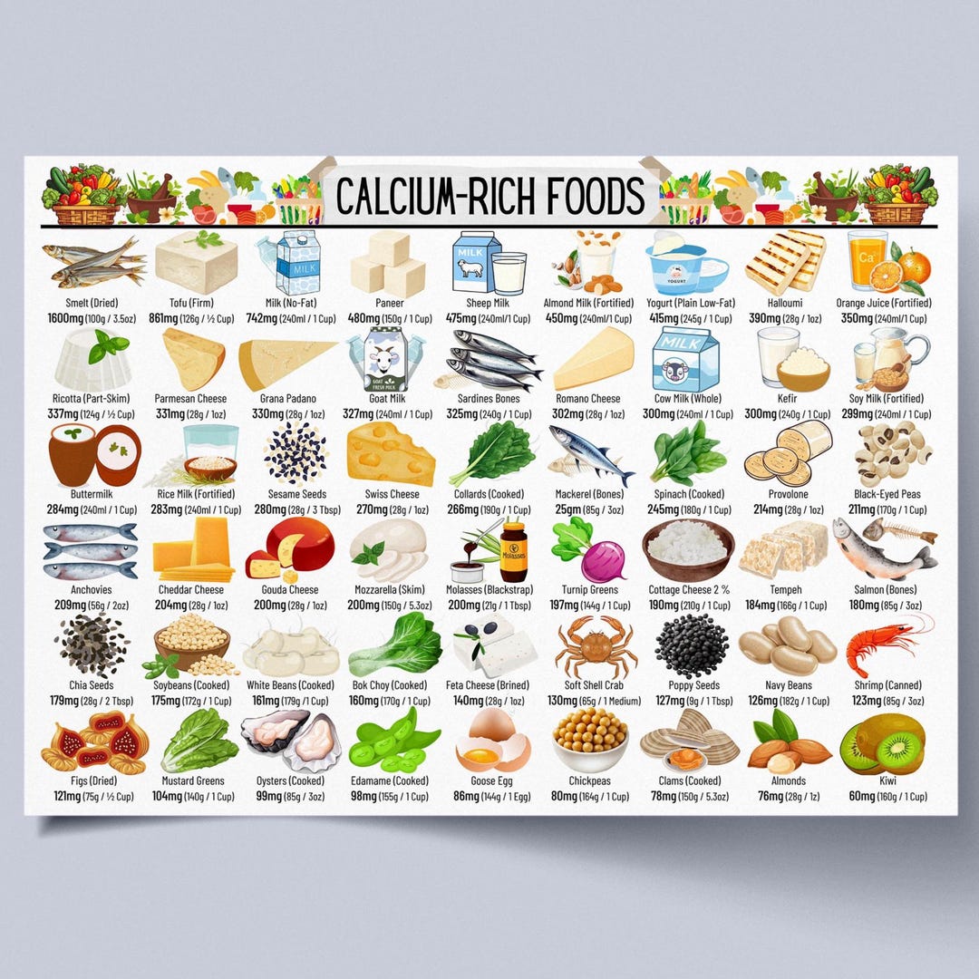Calcium Chart, Calcium Rich Food List, Foods High in Calcium, Calcium ...