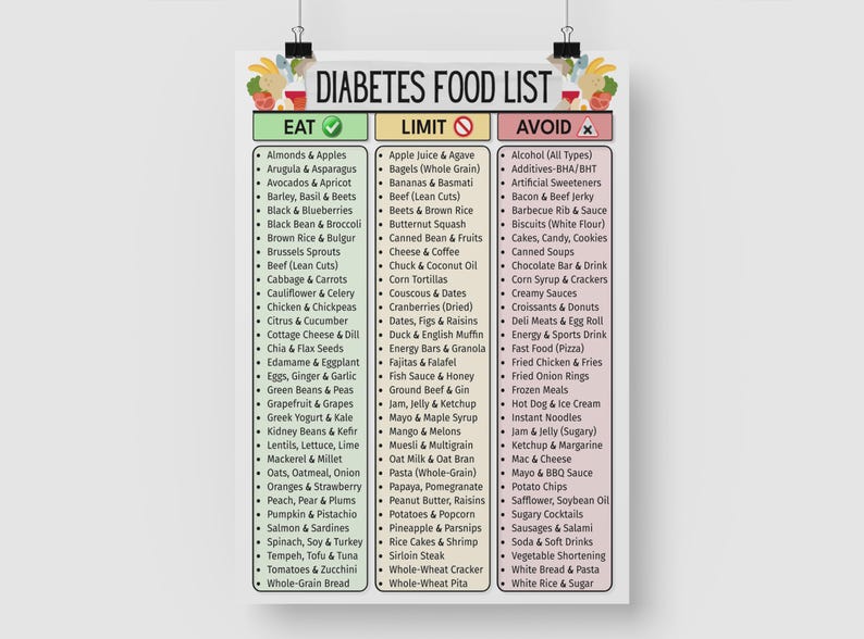 Diabetes Food List Printable, Diabetic Food Chart, Eat Limit Avoid, Low ...
