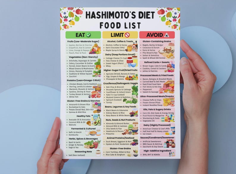 Hashimoto's Diet Food List, Thyroid Health Hypothyroid Chart ...