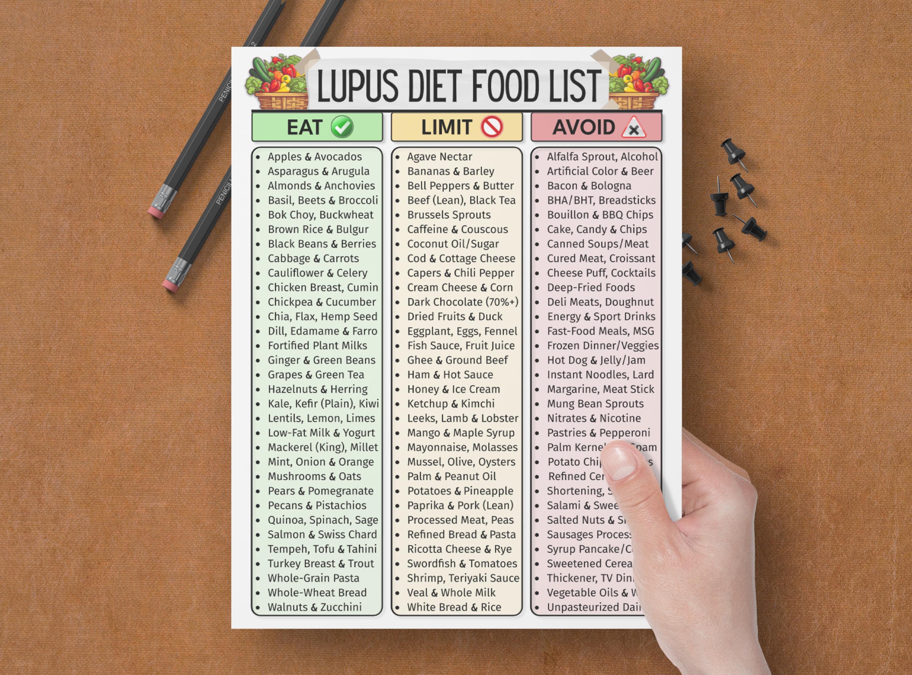 Lupus Diet Food List, Anti-inflammatory Autoimmune Nutrition Guide ...