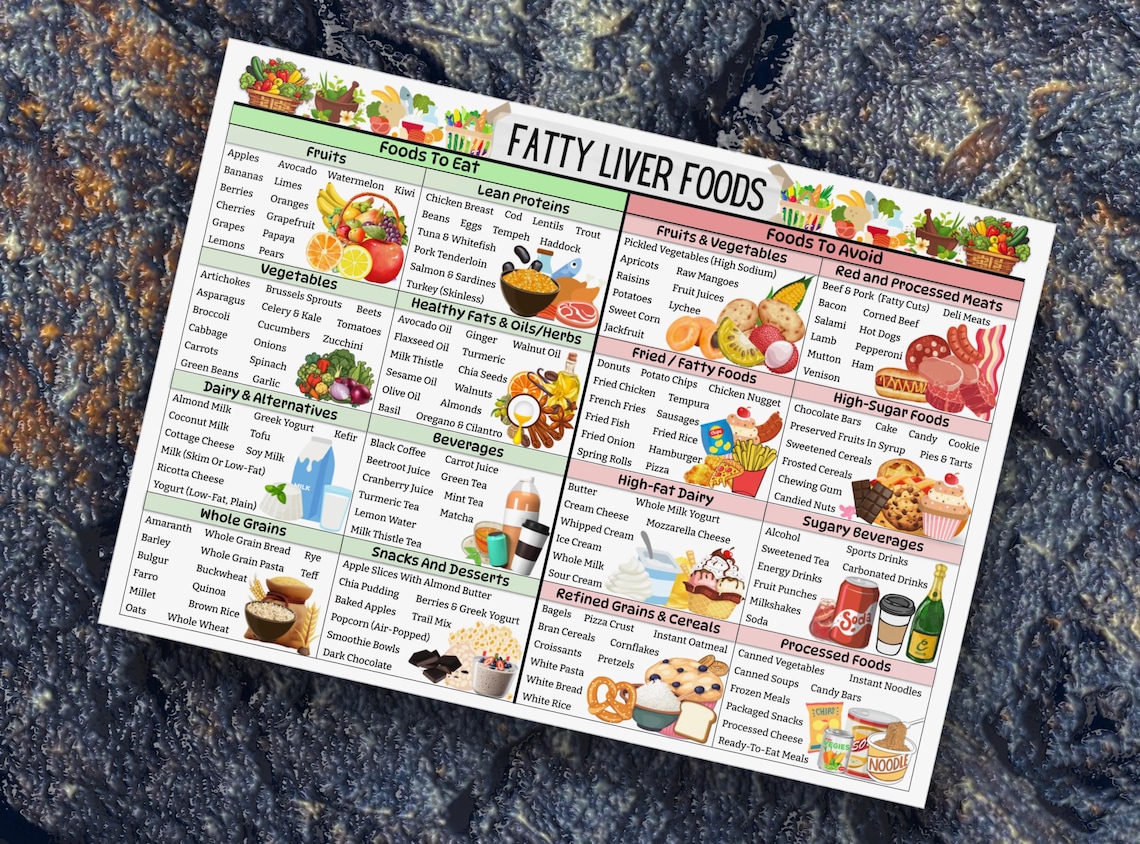 Fatty Liver Diet Food Chart, Foods to Avoid for NASH, Anti Inflammatory ...