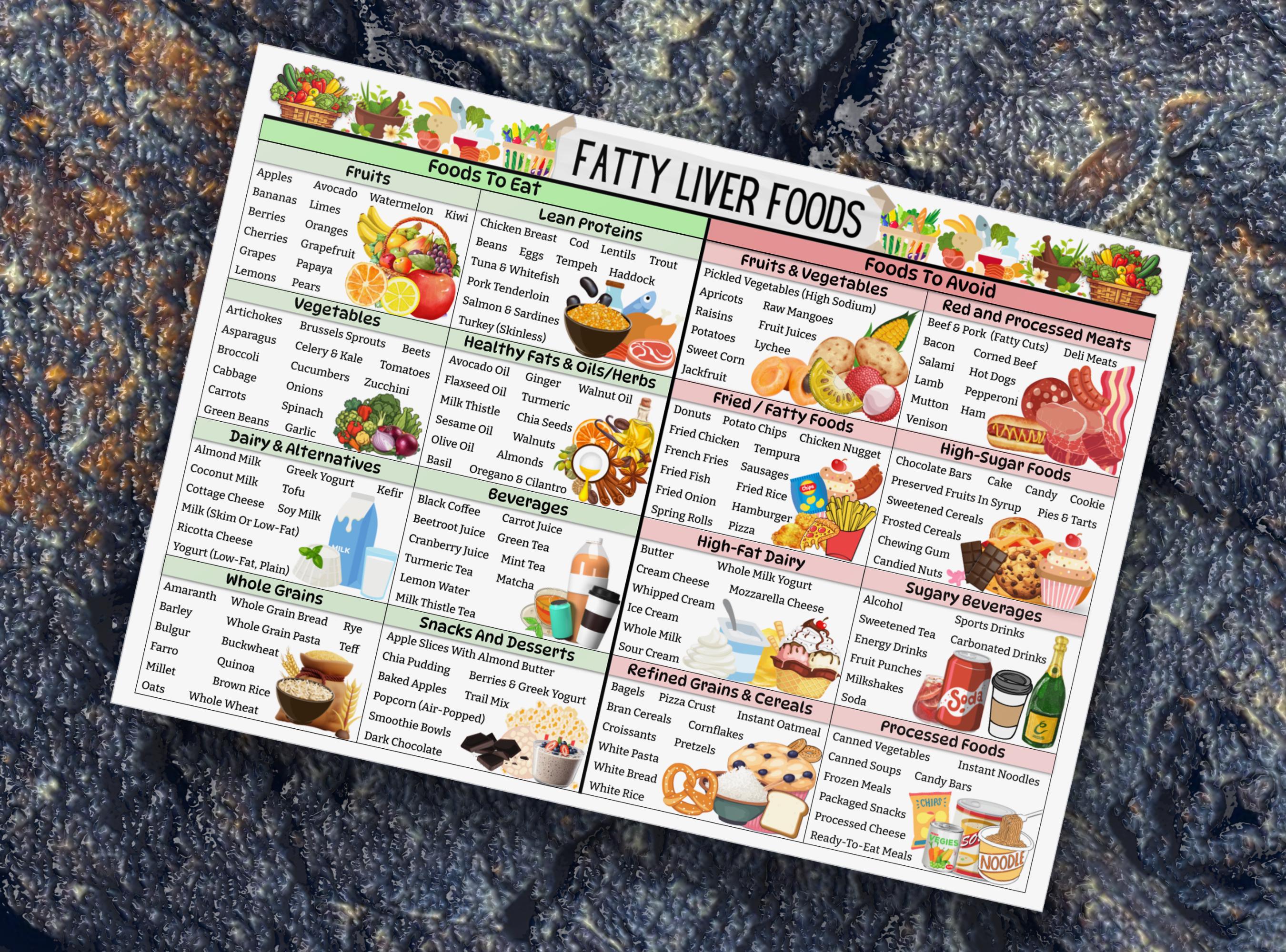 Fatty Liver Diet Food Chart, Foods to Avoid for NASH, Anti Inflammatory ...