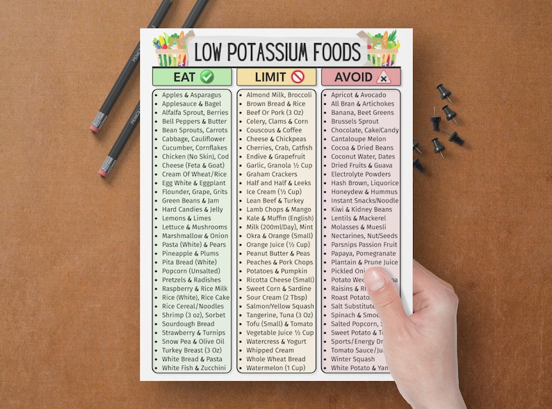 Low Potassium Food List, Kidney Health, CKD, & Renal Diet Support | Eat ...
