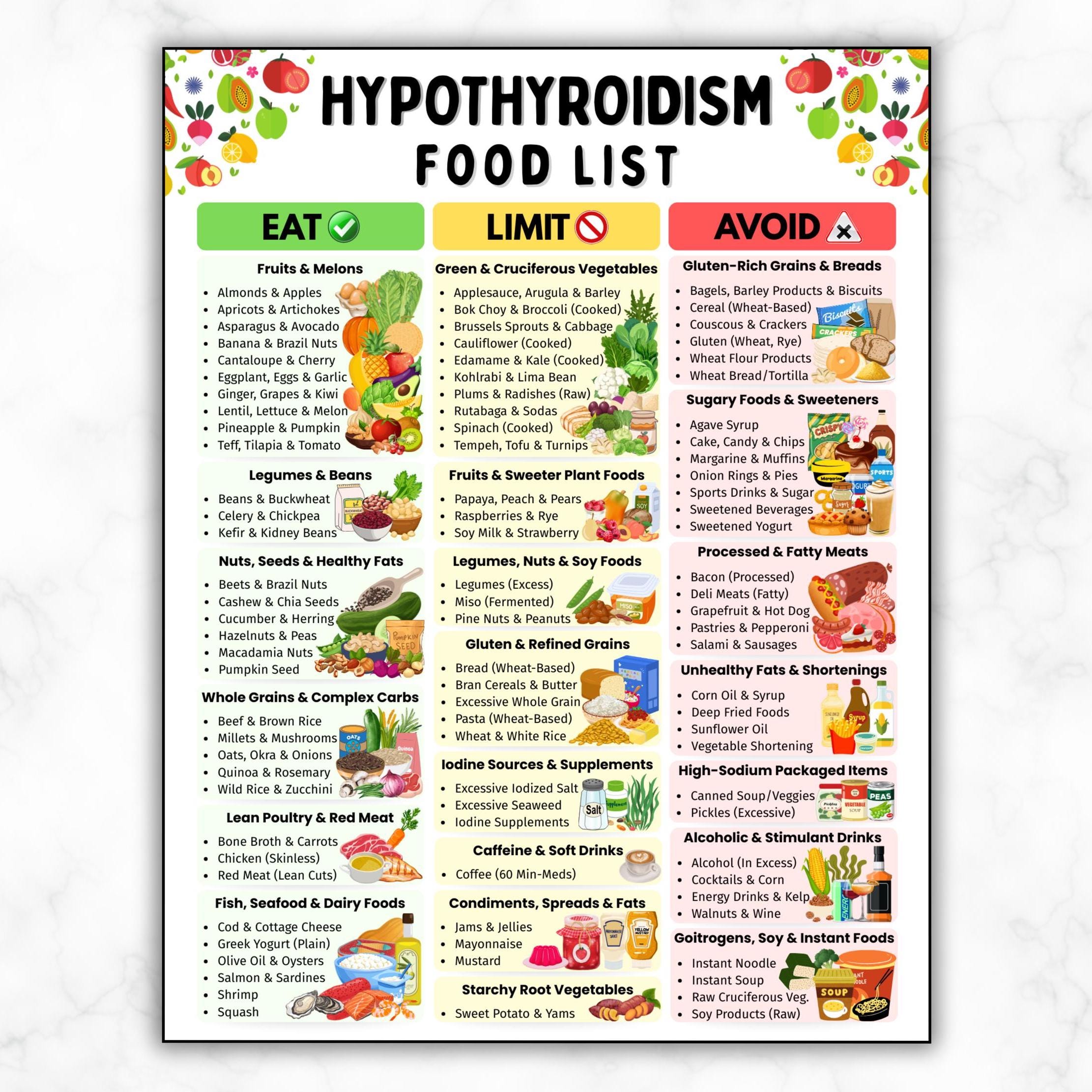 Hypothyroidism Food List, Thyroid Diet Grocery List, Gluten-free Foods ...