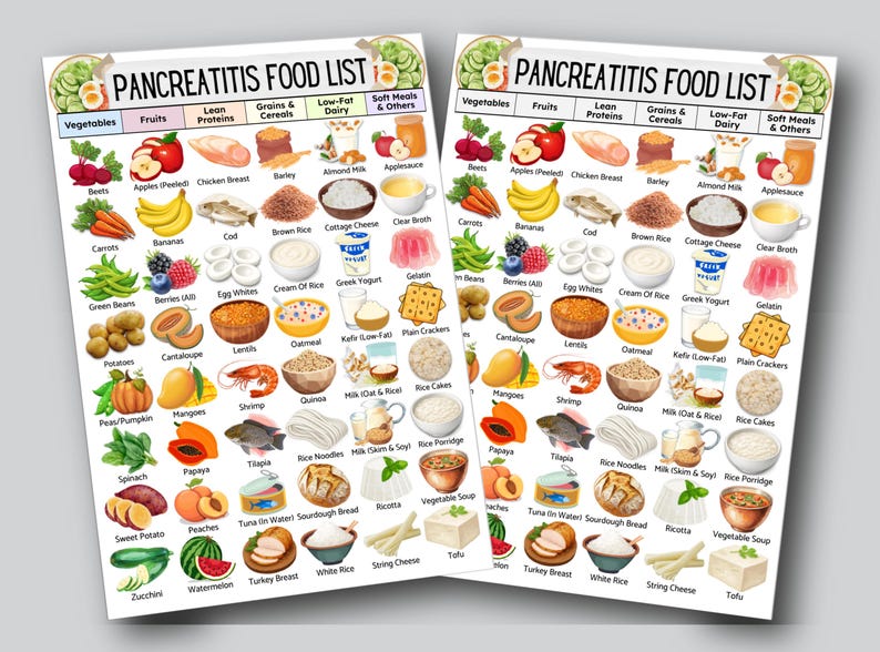 Pancreatitis Diet Food List, Grocery Shopping Guide (printable ...