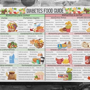 Spanish Diabetes Food Guide: 150+ Meal Ideas (digital Download) - Etsy