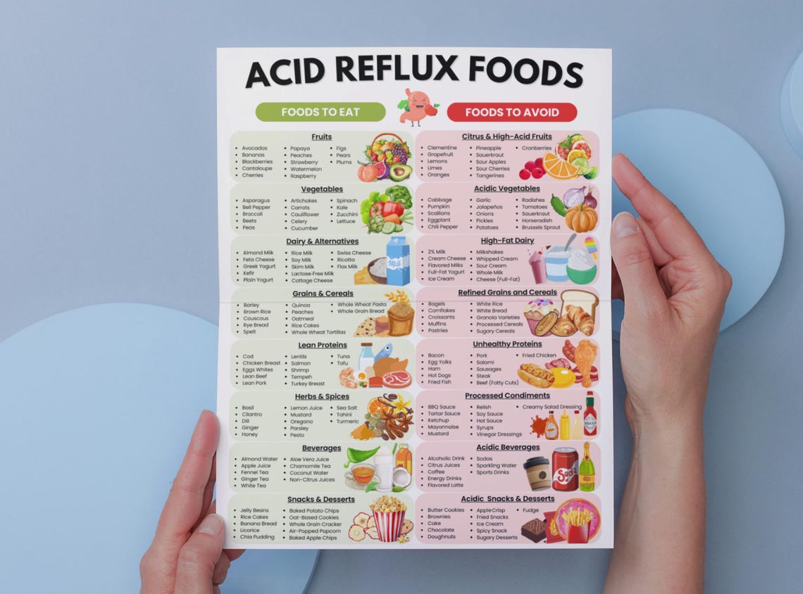 Acid Reflux Food List, GERD Food Chart, Low Acid Diet Food Chart PDF ...