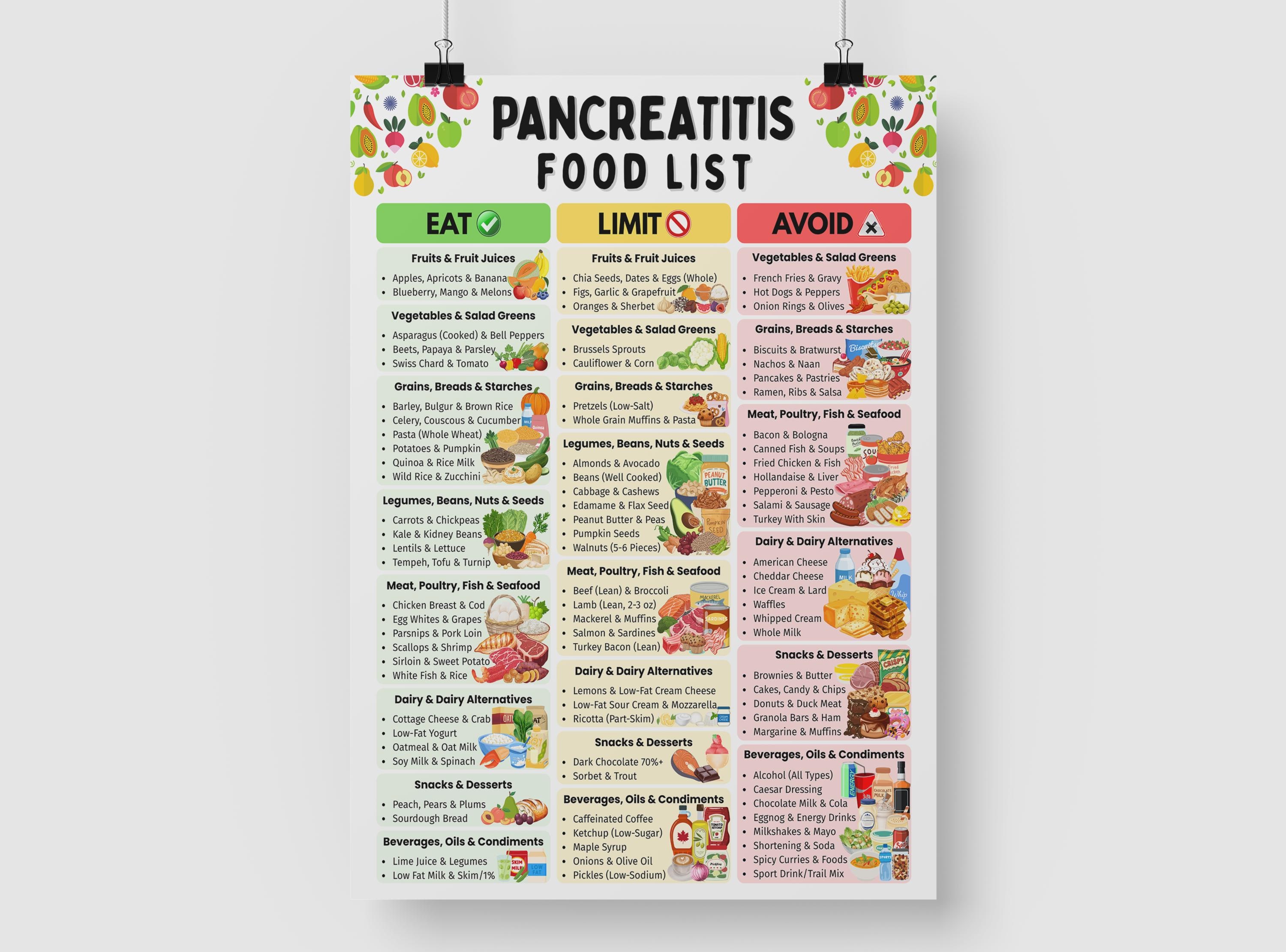 Pancreatitis Diet Food List, Pancreas-friendly Foods, Anti Inflammatory ...