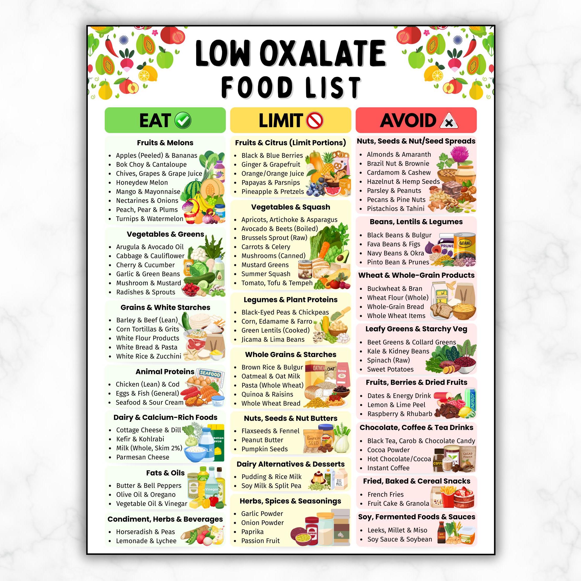Low Oxalate Food List, Kidney Food Chart, Kidney Stone Diet Grocery ...