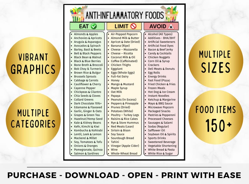 Anti Inflammatory Food List Printable, Reduce Inflammation Foods, Anti ...