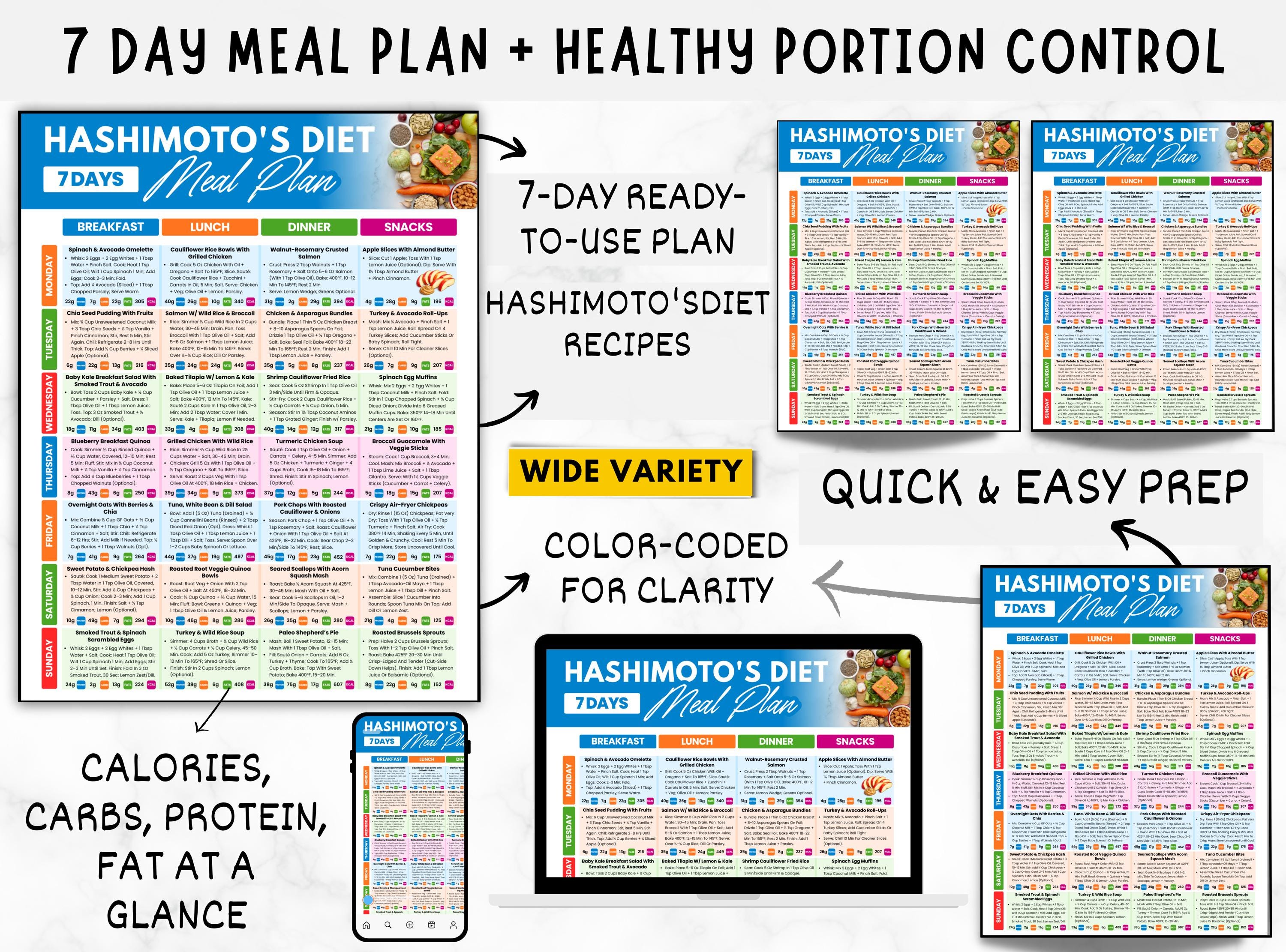 Hashimoto 7 Day Meal Plan, Thyroid Diet Menu List, Hypothyroid Chart ...