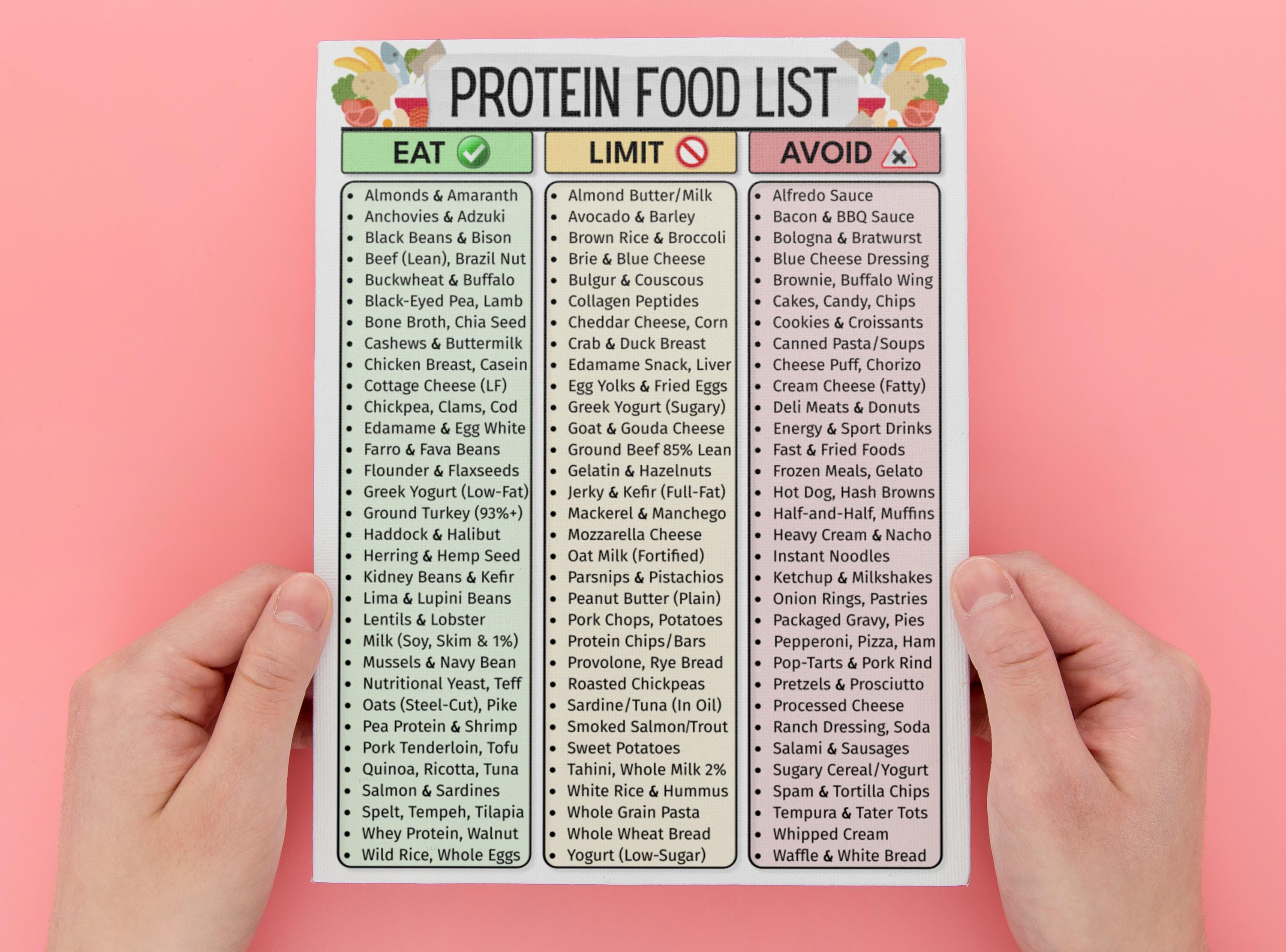 Protein Food List Printable, High Protein Foods Chart, Lesn Protein ...