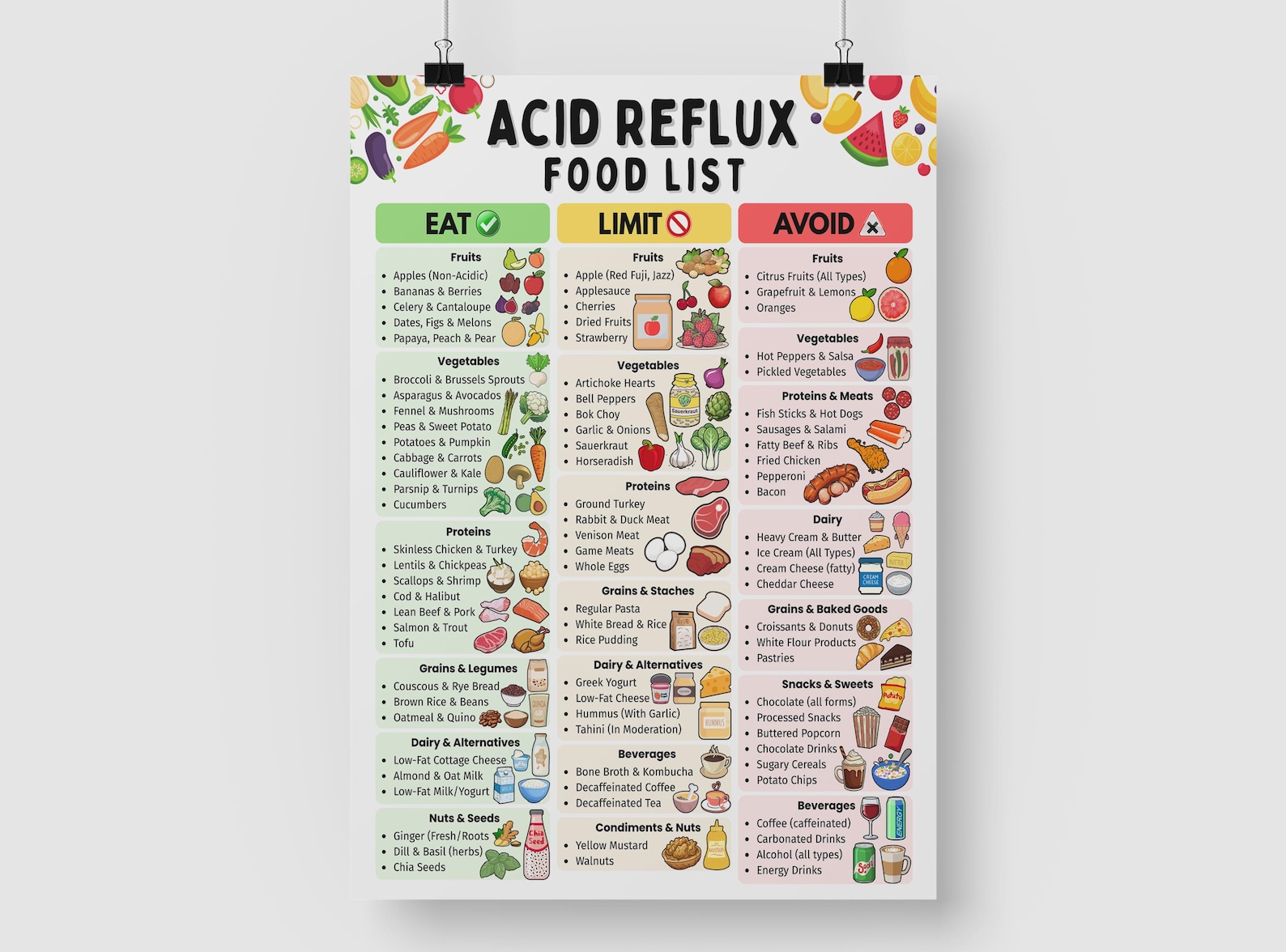 Acid Reflux Food List Printable, GERD Diet Grocery Chart, Low Acid Meal ...
