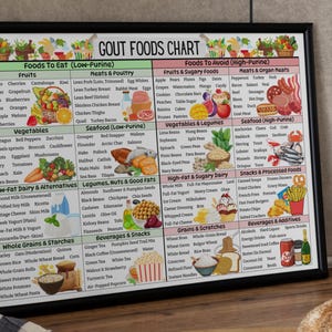 Gout Food Chart, Gout Food List, Gout Diet Plan, Low Purine Foods for ...