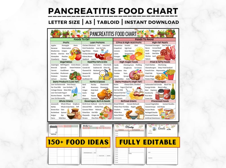 Pancreatitis Diet Food Chart, Diet Planner, Gut Health List & Meal Plan ...