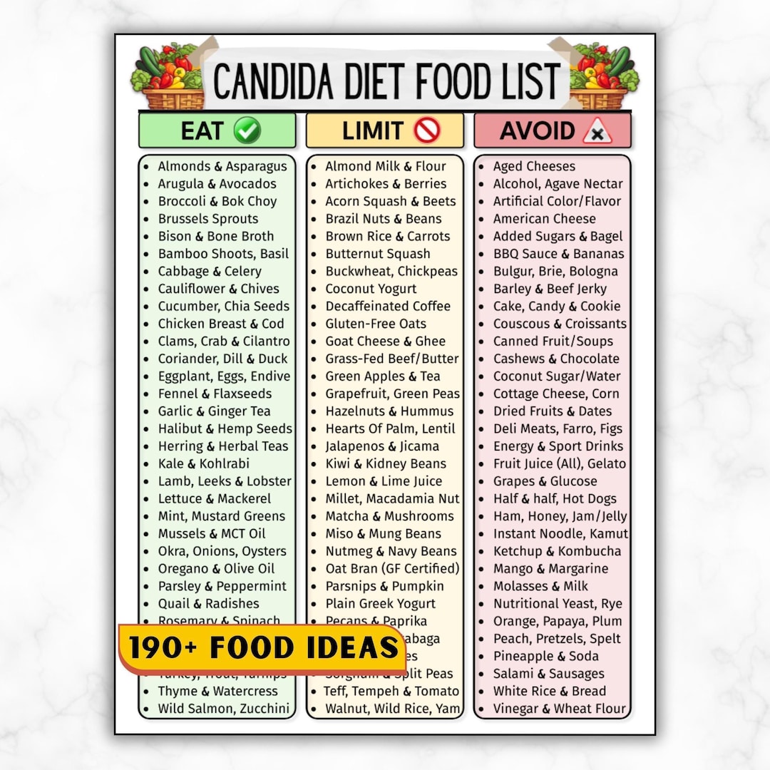 Candida Yeast Diet Food List on Low Sugar and Low Carb Diet, Gluten ...