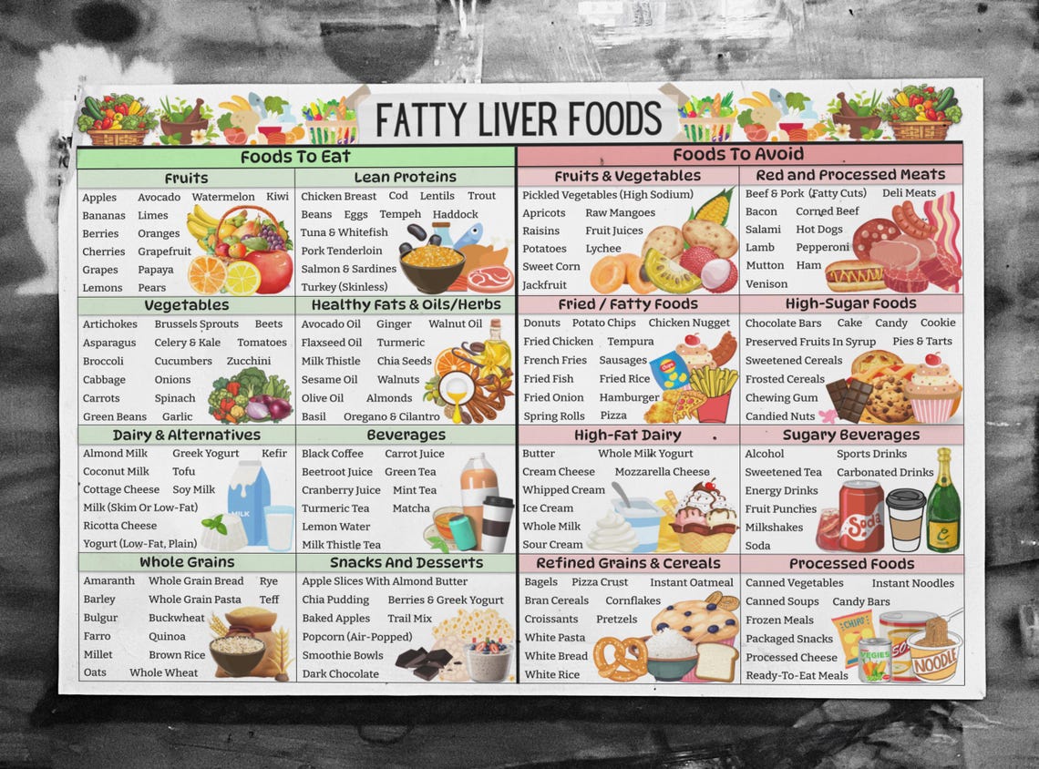 Fatty Liver Diet Food Chart, Foods to Avoid for NASH, Anti Inflammatory ...
