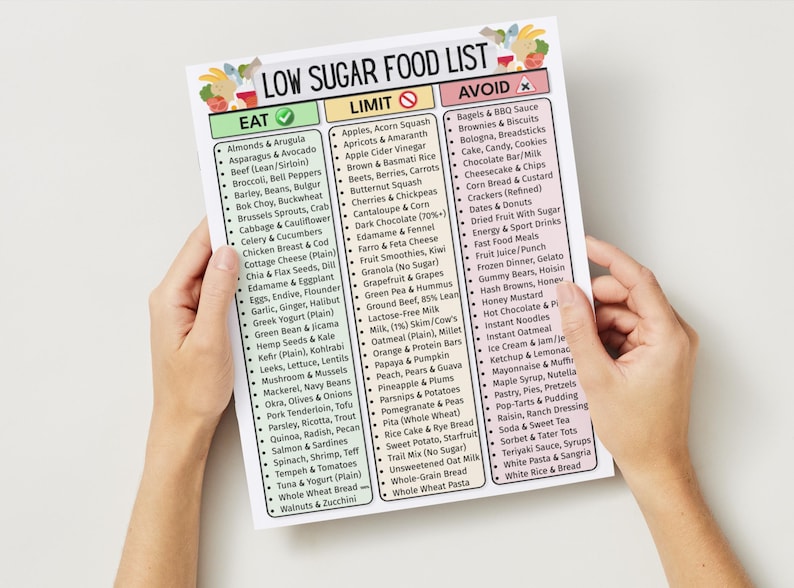 Low Sugar Food List Printable, Grocery Chart for Diabetes, PCOS ...