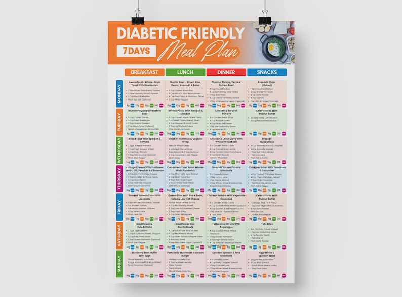 5 Week Diabetes Meal Plan, Diabetic Food List, Diabetic Meal Plan ...