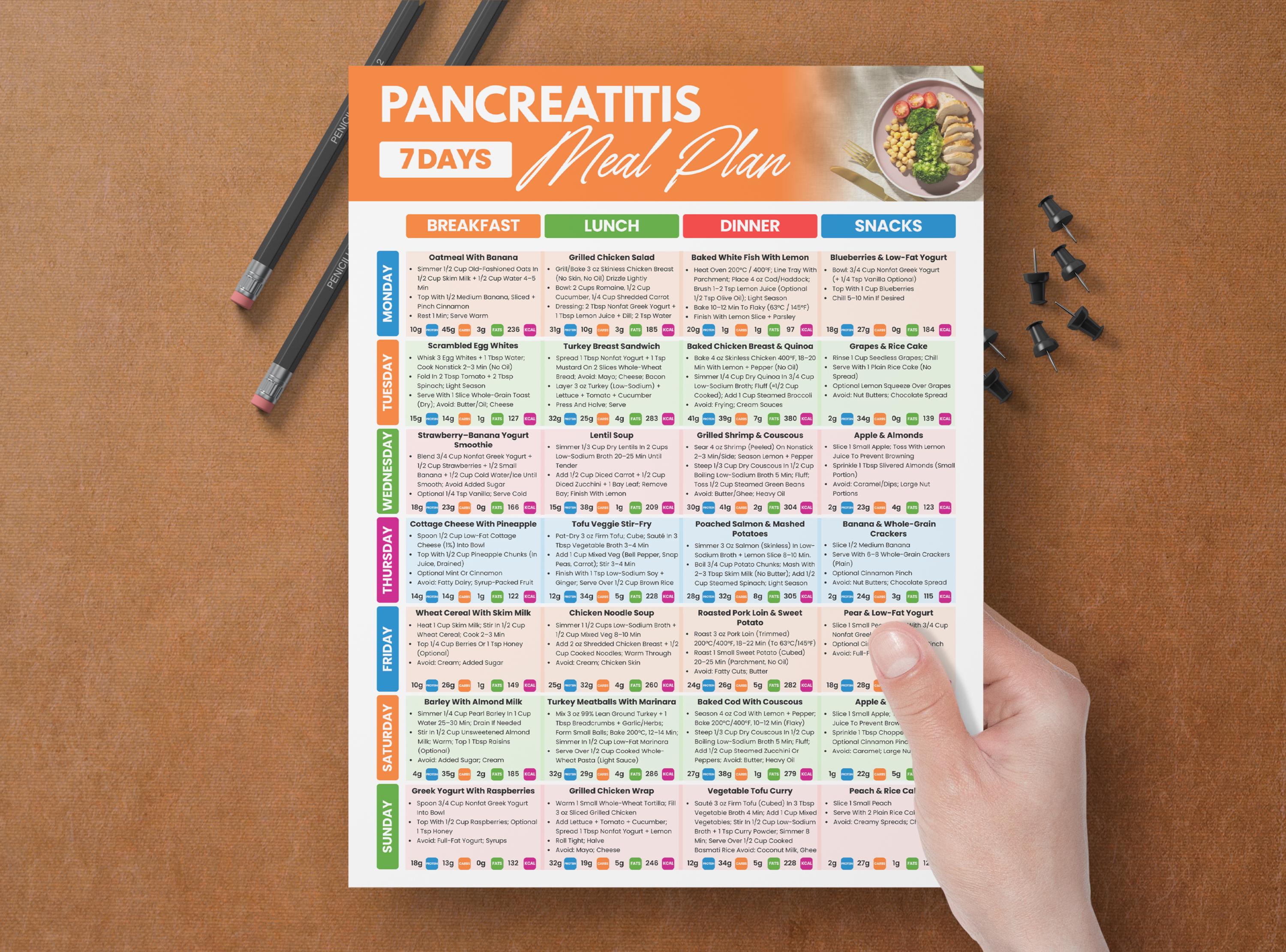 7 Day Pancreatitis Meal Plan, Low-fat, Easy-to-digest Foods for GI ...