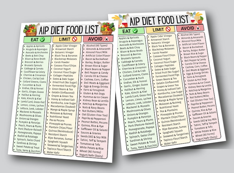AIP Food List Printable, Autoimmune Protocol Chart, Paleo Diet Grocery ...