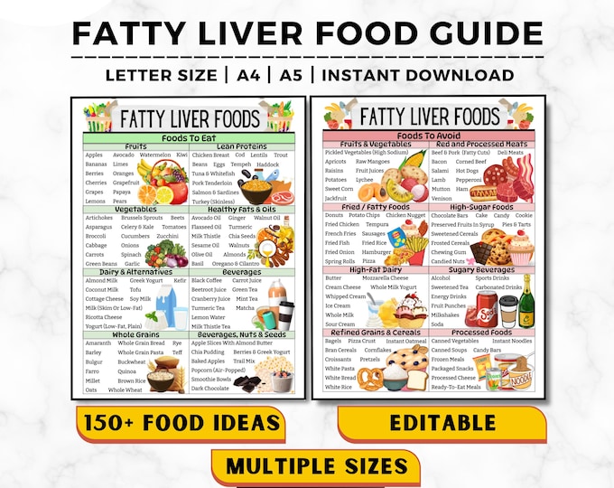 Fatty Liver Food List PDF | Reverse NAFLD Diet Guide | Liver Detox ...