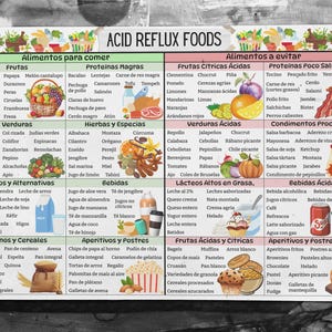 Acid Reflux Food Chart, Spanish Acid Reflux Food List, GERD Diet List ...