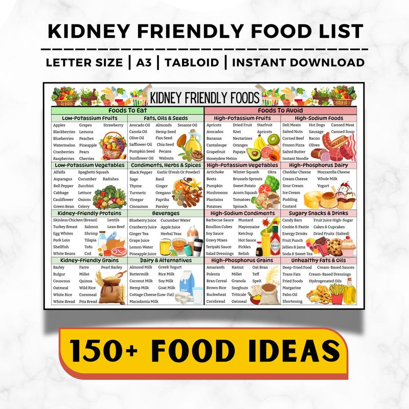 Food Charts for Dialysis - Etsy