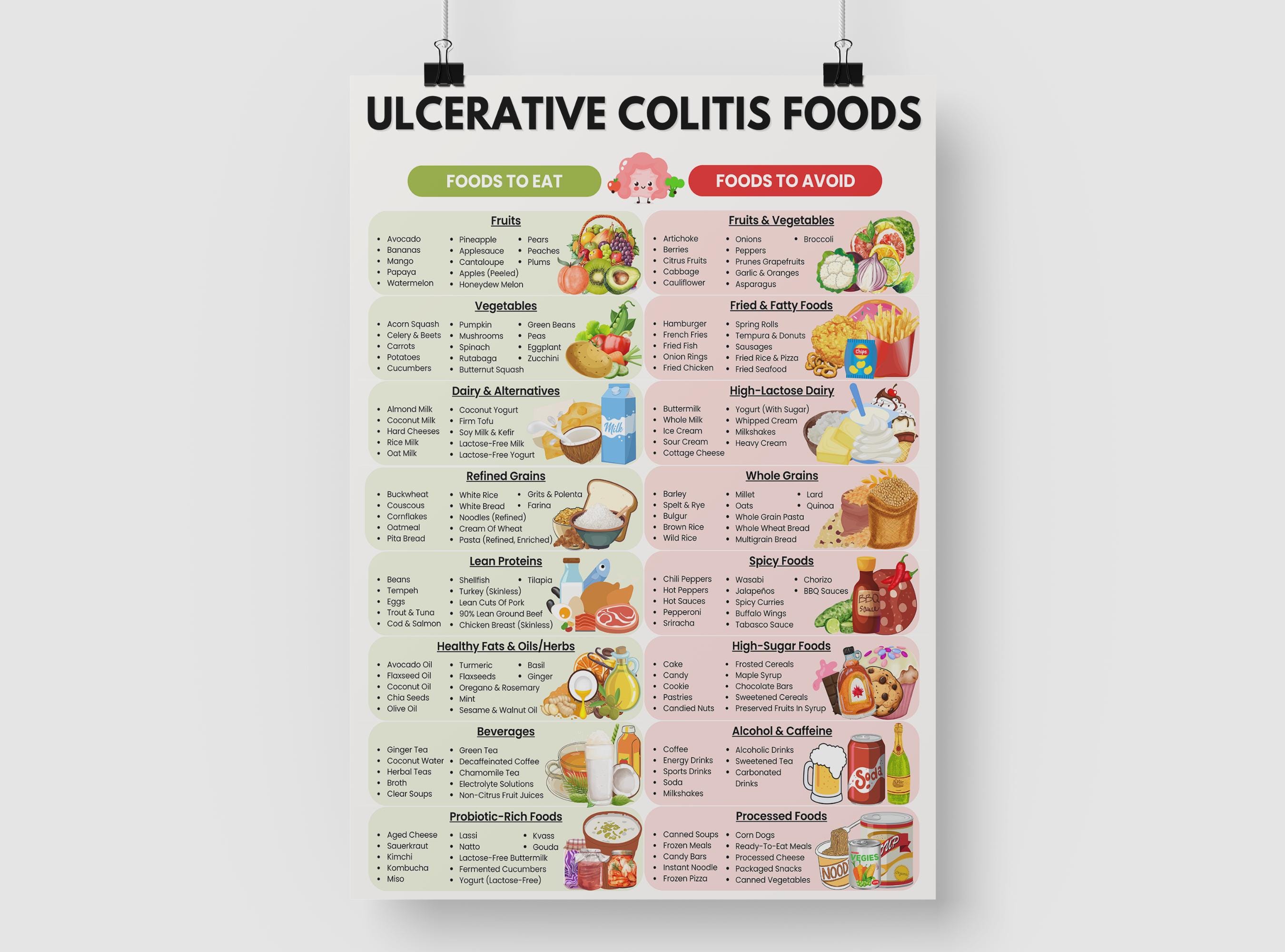 Ulcerative Colitis Food List, IBD Diet Plan, Ulcerative Colitis Diet ...