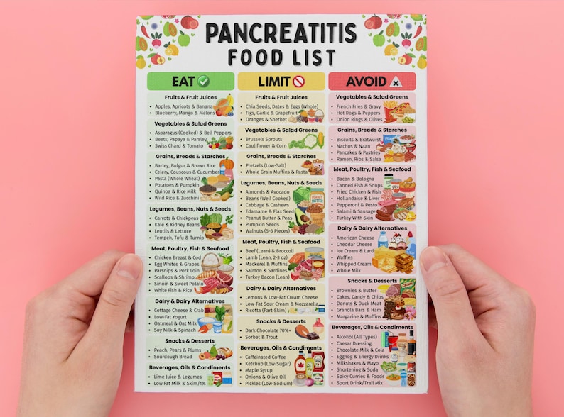 Pancreatitis Diet Food List, Pancreas-friendly Foods, Anti Inflammatory ...