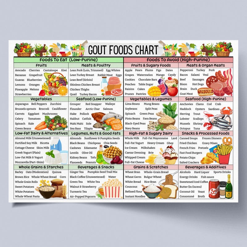 Gout Posters - Etsy
