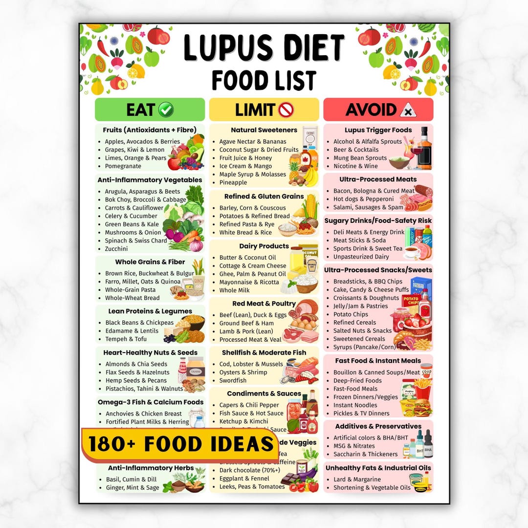 Lupus Diet Food List, Anti-inflammatory Foods Chart (digital Download ...