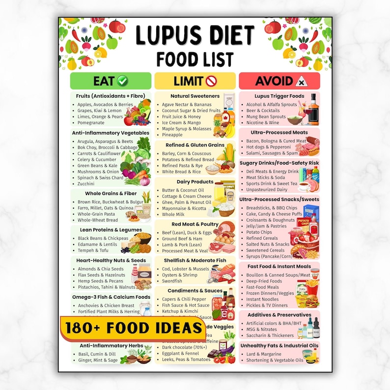 Lupus Diet Food List, Anti-inflammatory Foods Chart (digital Download ...