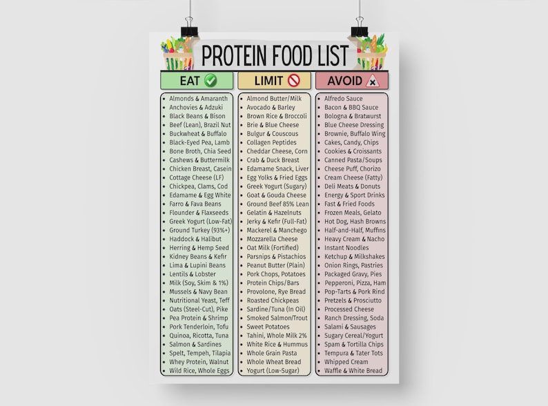 Protein Food List Printable, High Protein Foods Chart, Lesn Protein ...