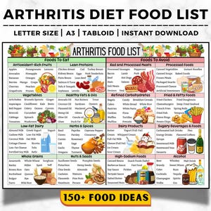 Arthritis Diet Food List for Joint Health, Anti Inflammatory Meal Plan ...