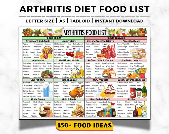 Arthritis Diet Poster, Arthritis Diet Food Chart, List to Help You Meal ...