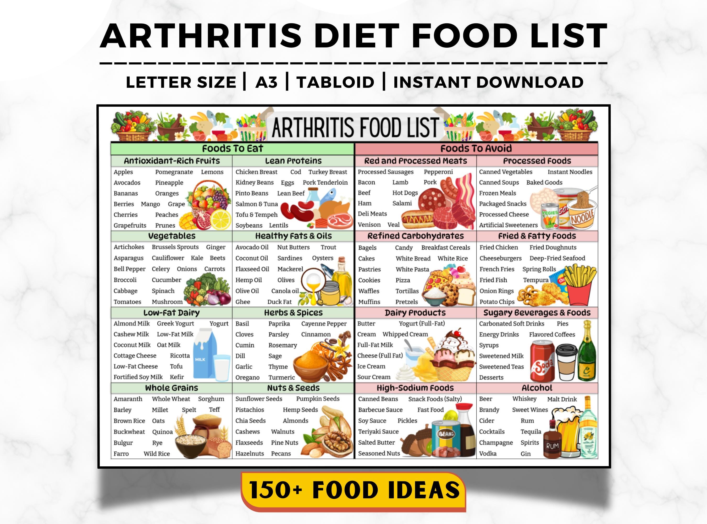 Arthritis Food Chart for Joint Health, Anti Inflammatory Meal Plan for ...