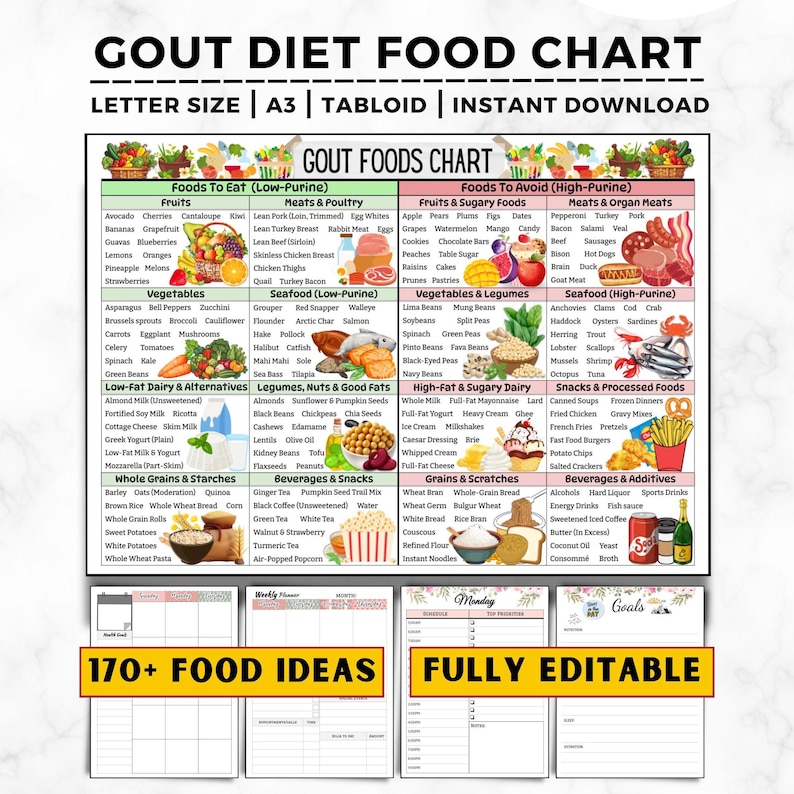 Tabla de alimentos para la gota, lista de alimentos para la gota, plan ...