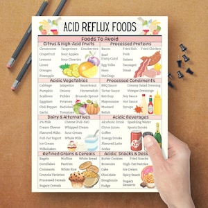 Acid Reflux Food Chart, GERD Diet List, Acid Reflux Food List, Low Acid ...