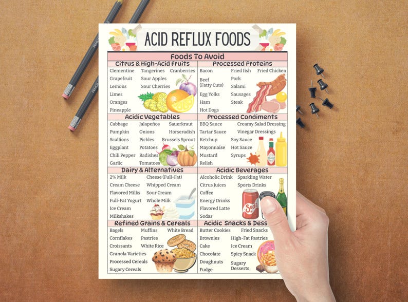 Acid Reflux Food Chart, GERD Diet List, Acid Reflux Food List, Low Acid ...
